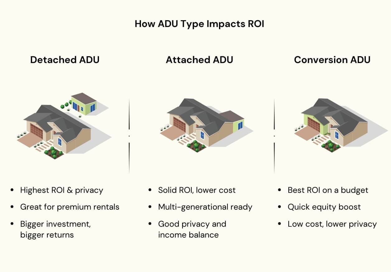 How Much Does an ADU Increase Property Value? | Better Place Design & Build